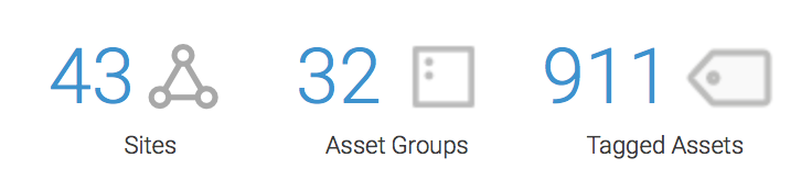 IT Knowledge - InsightVM Vulnerability Management Program Resource ...