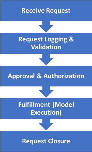 Knowledge Article View - IT Service Portal
